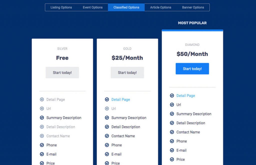 How to Create a Classified Website (Step by Step) | eDirectory.com ...