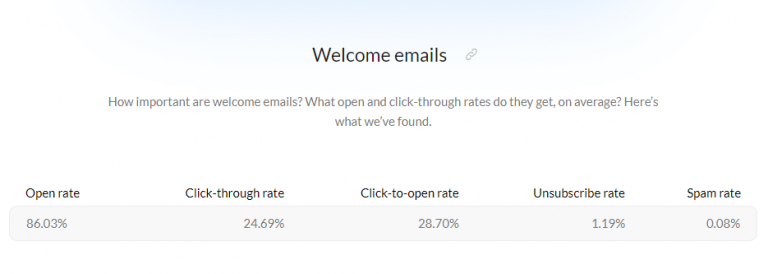 How to Create a Classified Website (Step by Step) -eDirectory Blog